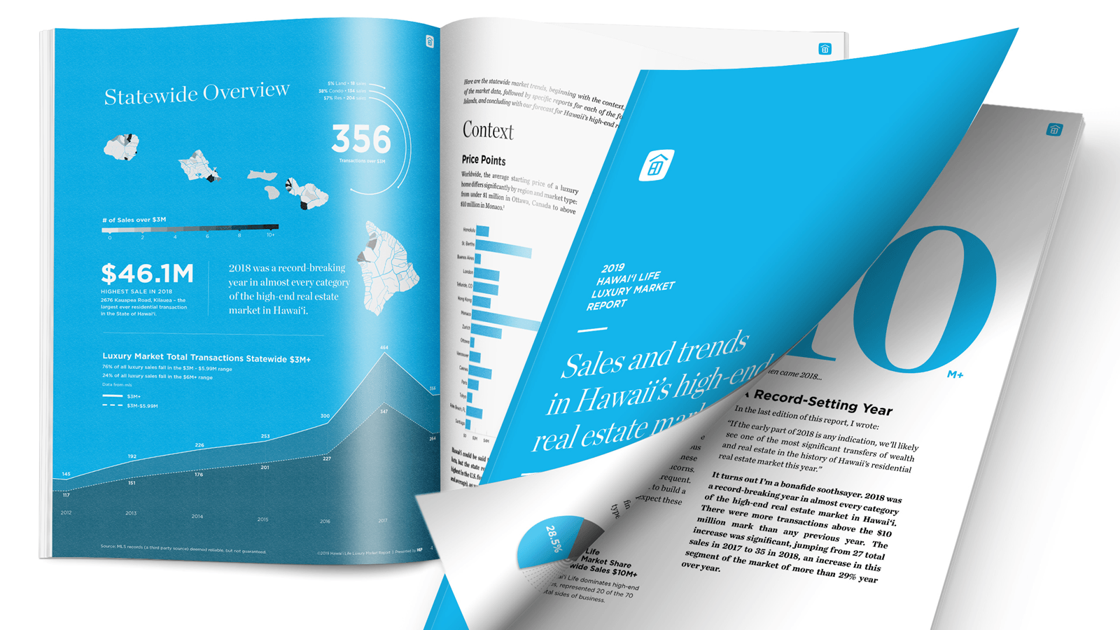 Download the 2019 Hawaii Life Luxury Market Report Here! - Hawaii Real ...