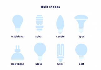 The Complete Guide to Energy Saving Light Bulbs - Hawaii Real Estate ...