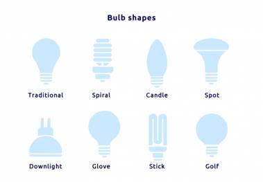 The Complete Guide to Energy Saving Light Bulbs - Hawaii Real Estate ...