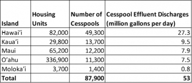 Cesspools on Maui - Hawaii Real Estate Market & Trends | Hawaii Life