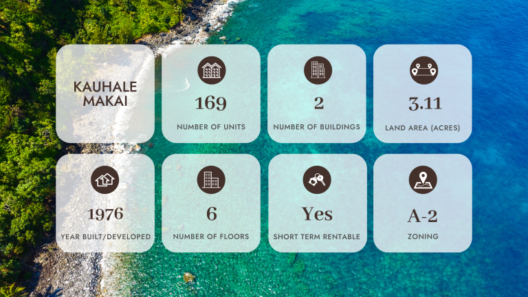 Kauhale Makai: Information and Real Estate Insights - Hawaii Real ...