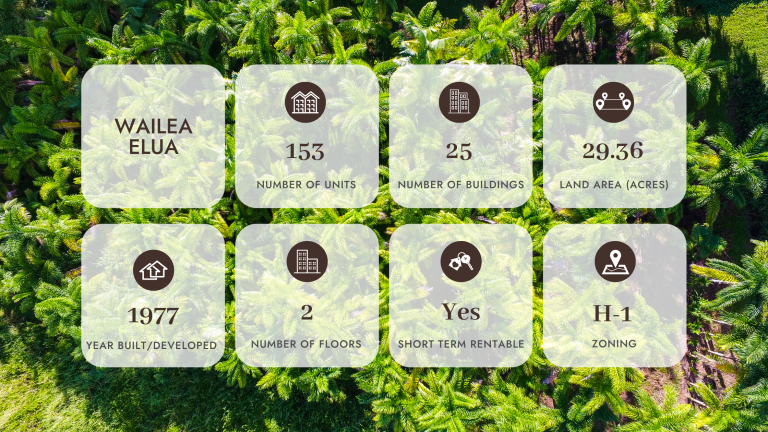 Wailea Elua: Information and Real Estate Insights - Hawaii Real Estate ...